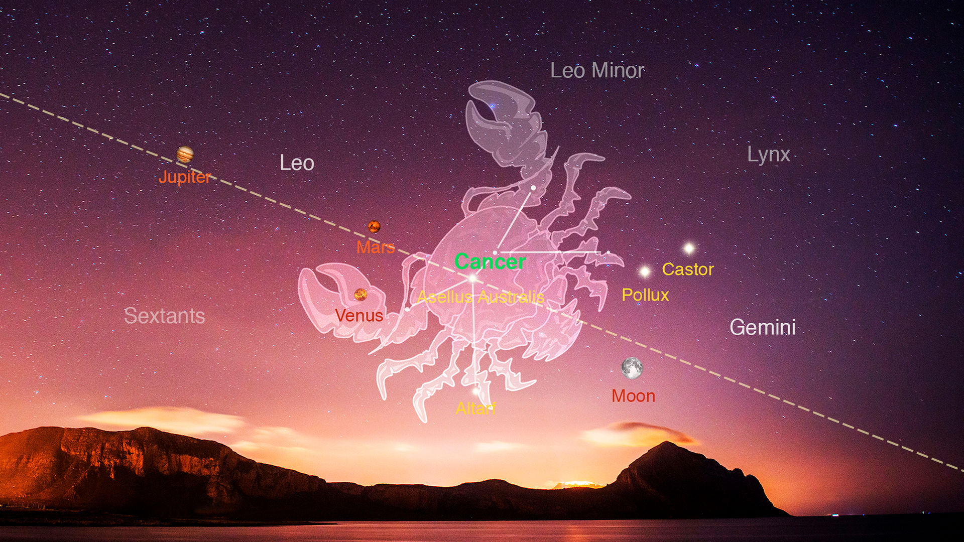 Star Walk | Vito Technology