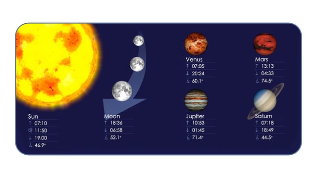 Star Walk 2 App | Star Walk 2 Online | Star Walk 2 Free | Vito Technology